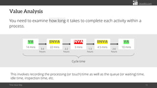 Analyzing and Monitoring Processes through Time Value Mapping | PDF