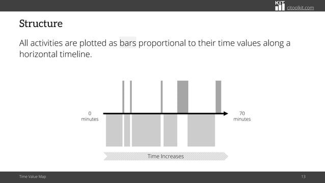 Analyzing and Monitoring Processes through Time Value Mapping | PDF ...