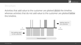 Analyzing and Monitoring Processes through Time Value Mapping | PDF