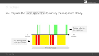 Analyzing and Monitoring Processes through Time Value Mapping | PDF