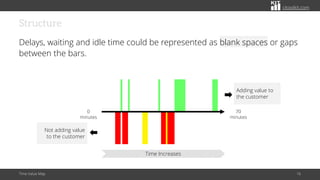 Analyzing and Monitoring Processes through Time Value Mapping | PDF
