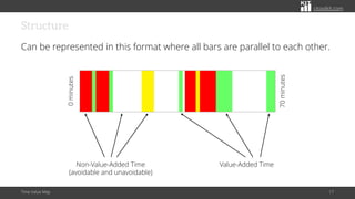 Analyzing and Monitoring Processes through Time Value Mapping | PDF