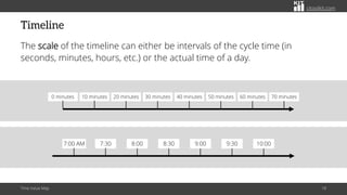 Analyzing and Monitoring Processes through Time Value Mapping | PDF