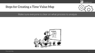 Analyzing and Monitoring Processes through Time Value Mapping | PDF