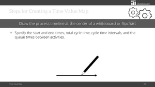 Analyzing and Monitoring Processes through Time Value Mapping | PDF