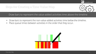 Analyzing and Monitoring Processes through Time Value Mapping | PDF
