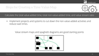 Analyzing and Monitoring Processes through Time Value Mapping | PDF