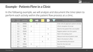 Analyzing and Monitoring Processes through Time Value Mapping | PDF