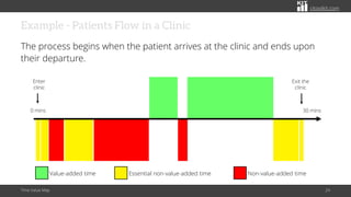 Analyzing and Monitoring Processes through Time Value Mapping | PDF