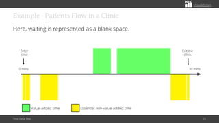 Analyzing and Monitoring Processes through Time Value Mapping | PDF