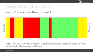 Analyzing and Monitoring Processes through Time Value Mapping | PDF