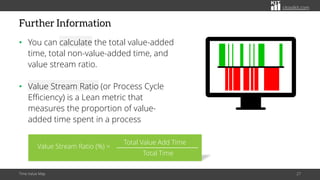 Analyzing and Monitoring Processes through Time Value Mapping | PDF