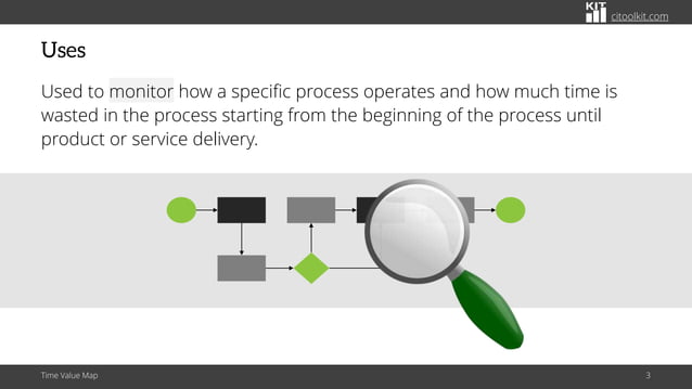 Analyzing and Monitoring Processes through Time Value Mapping | PDF ...