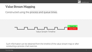 Analyzing and Monitoring Processes through Time Value Mapping | PDF