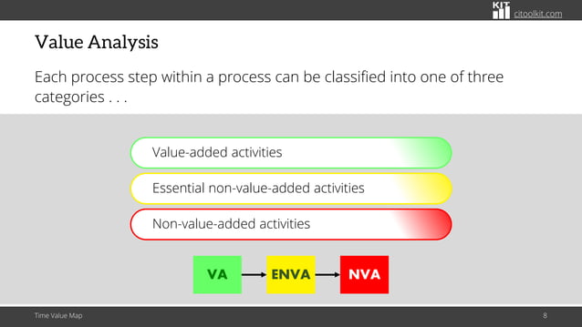 Analyzing and Monitoring Processes through Time Value Mapping | PDF ...