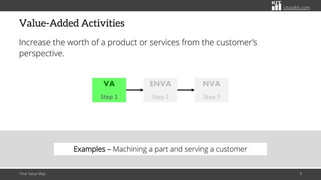 Analyzing and Monitoring Processes through Time Value Mapping | PDF ...
