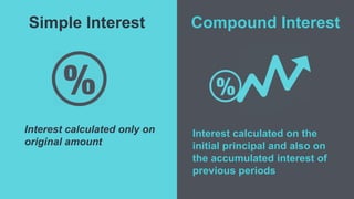 Time Value Money | PPT