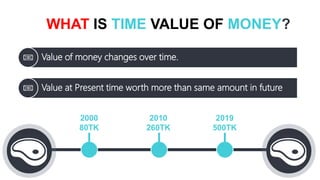 Time Value Money | PPT