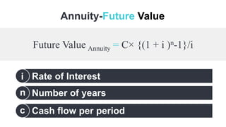 Time Value Money | PPT