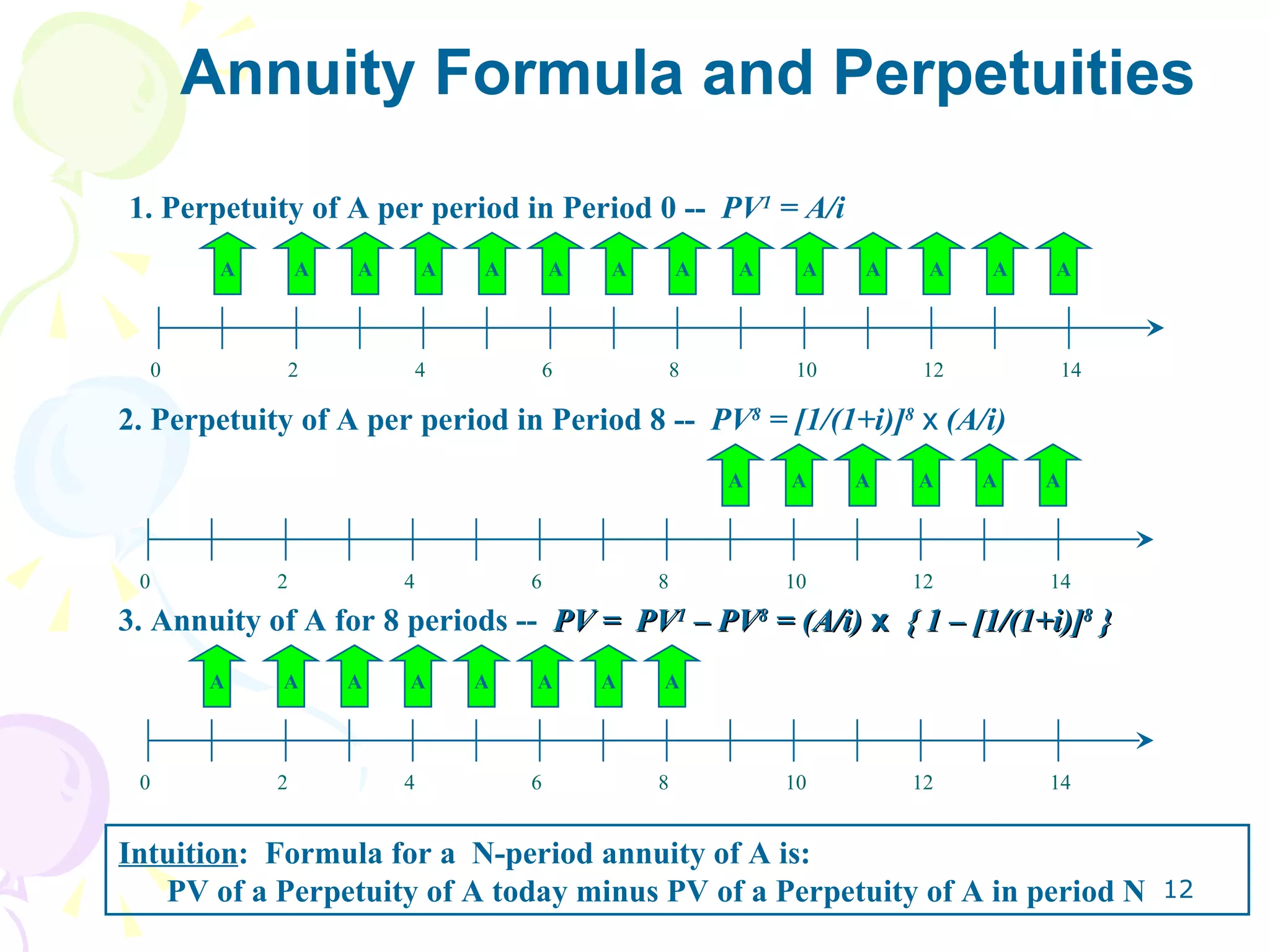 Time value of money | PPT
