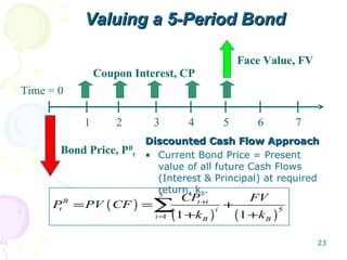 Time value of money | PPT