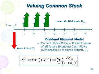 Time value of money | PPT