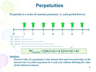 Time value of money | PPT