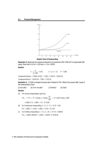 Time value of money | PDF