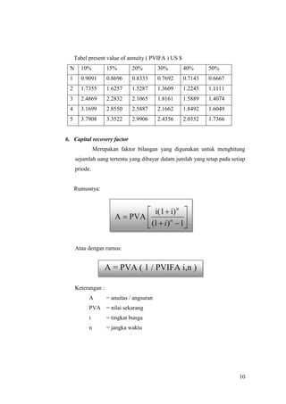 makalah Time value of money | PDF