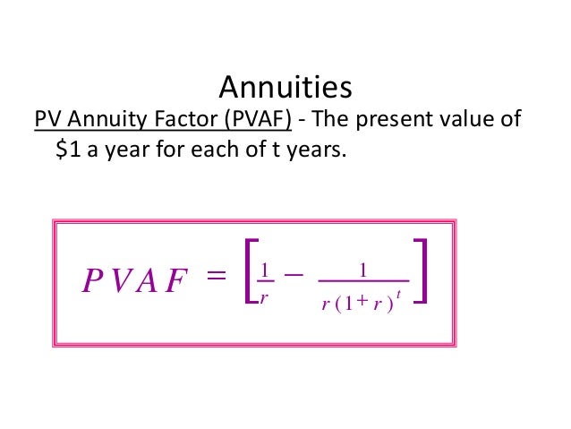 Time value of money