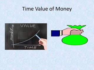 Time Value of Money | PPTX