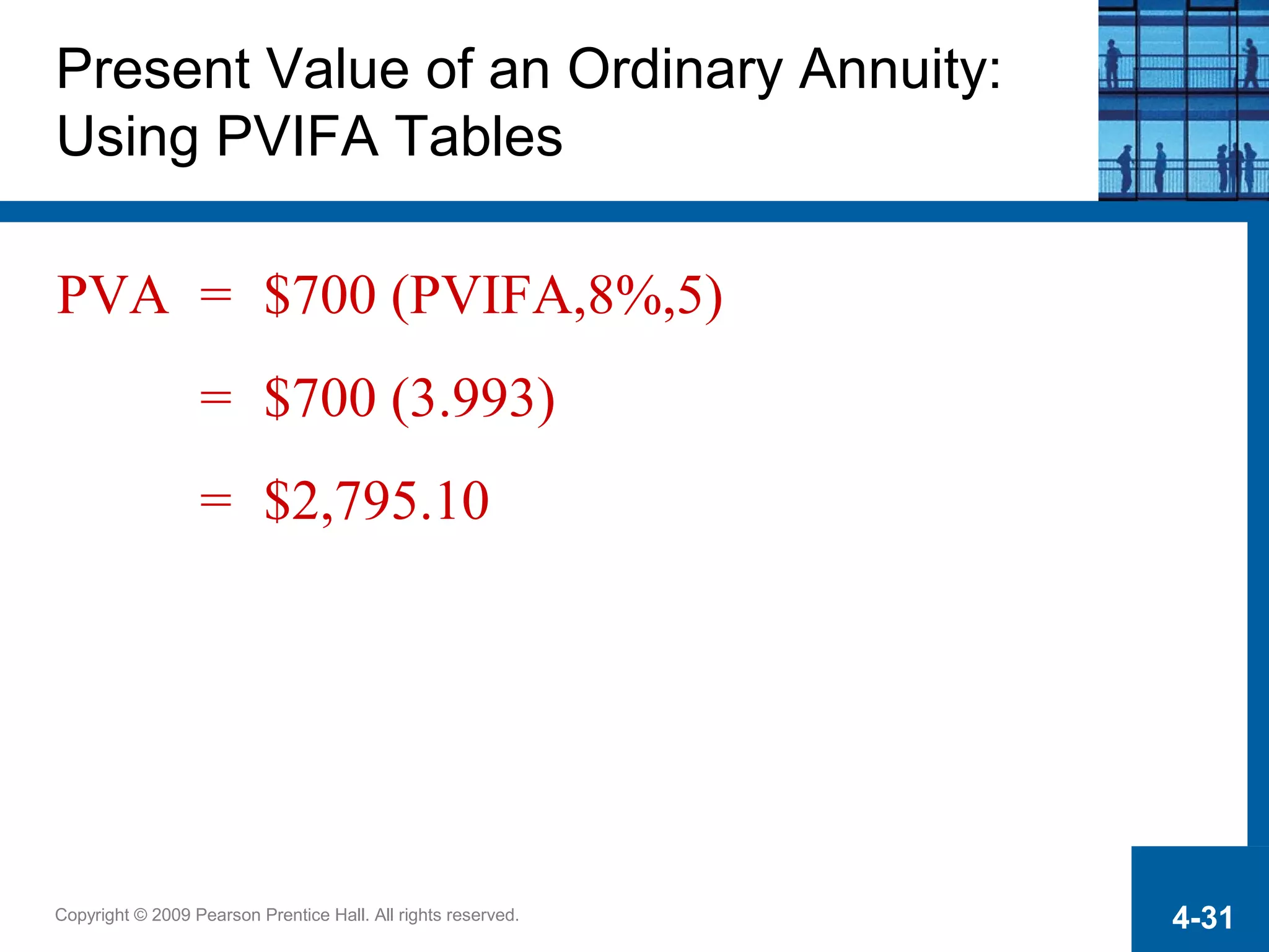 Time Value of Money | PPT