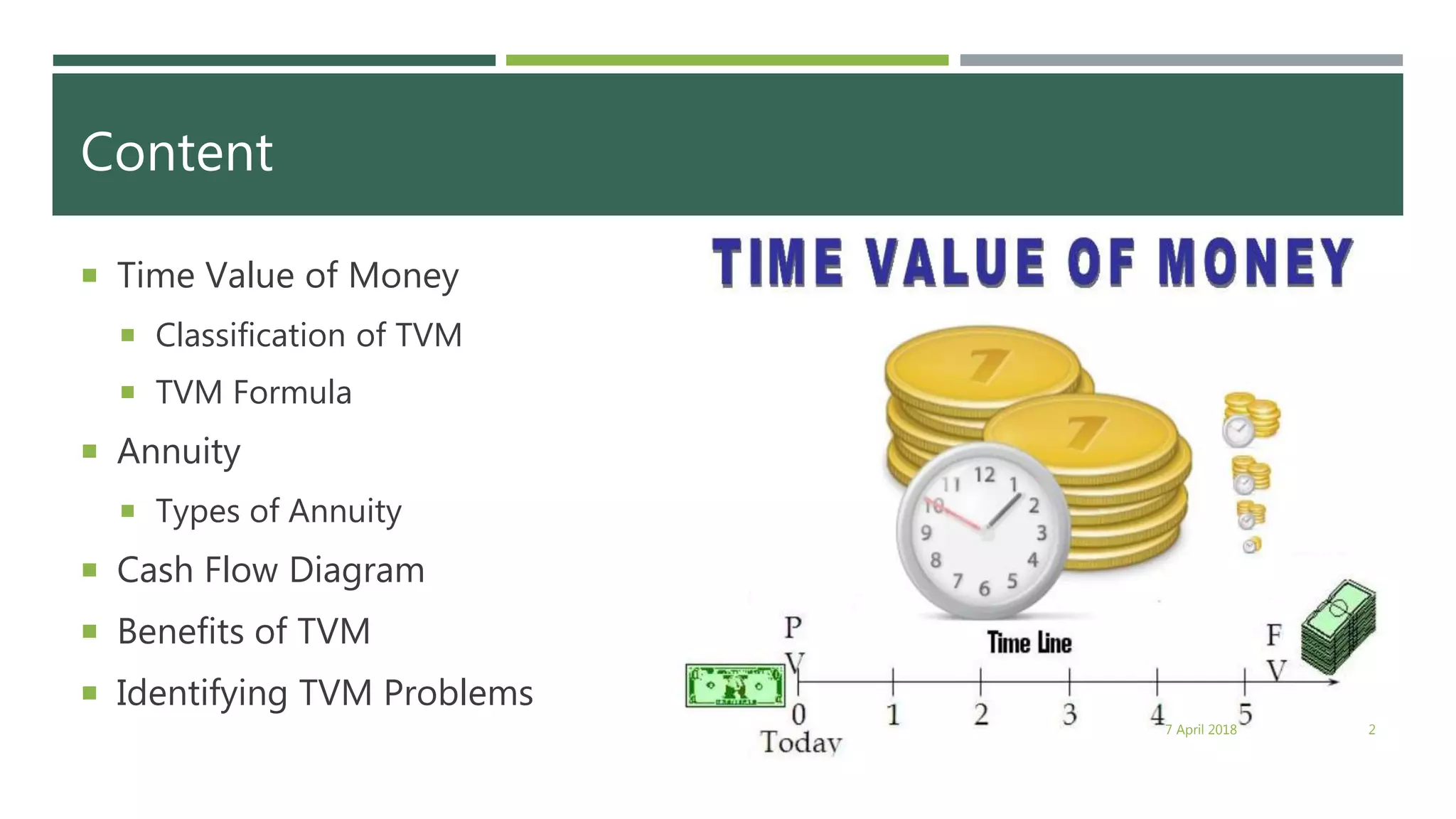 Time value of money | PPTX