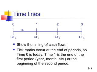 Timevalueofmoney | PPT