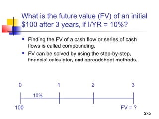 Timevalueofmoney | PPT