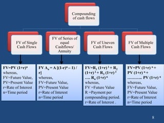 Time value of money | PPTX