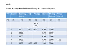 Time value of money | PPTX