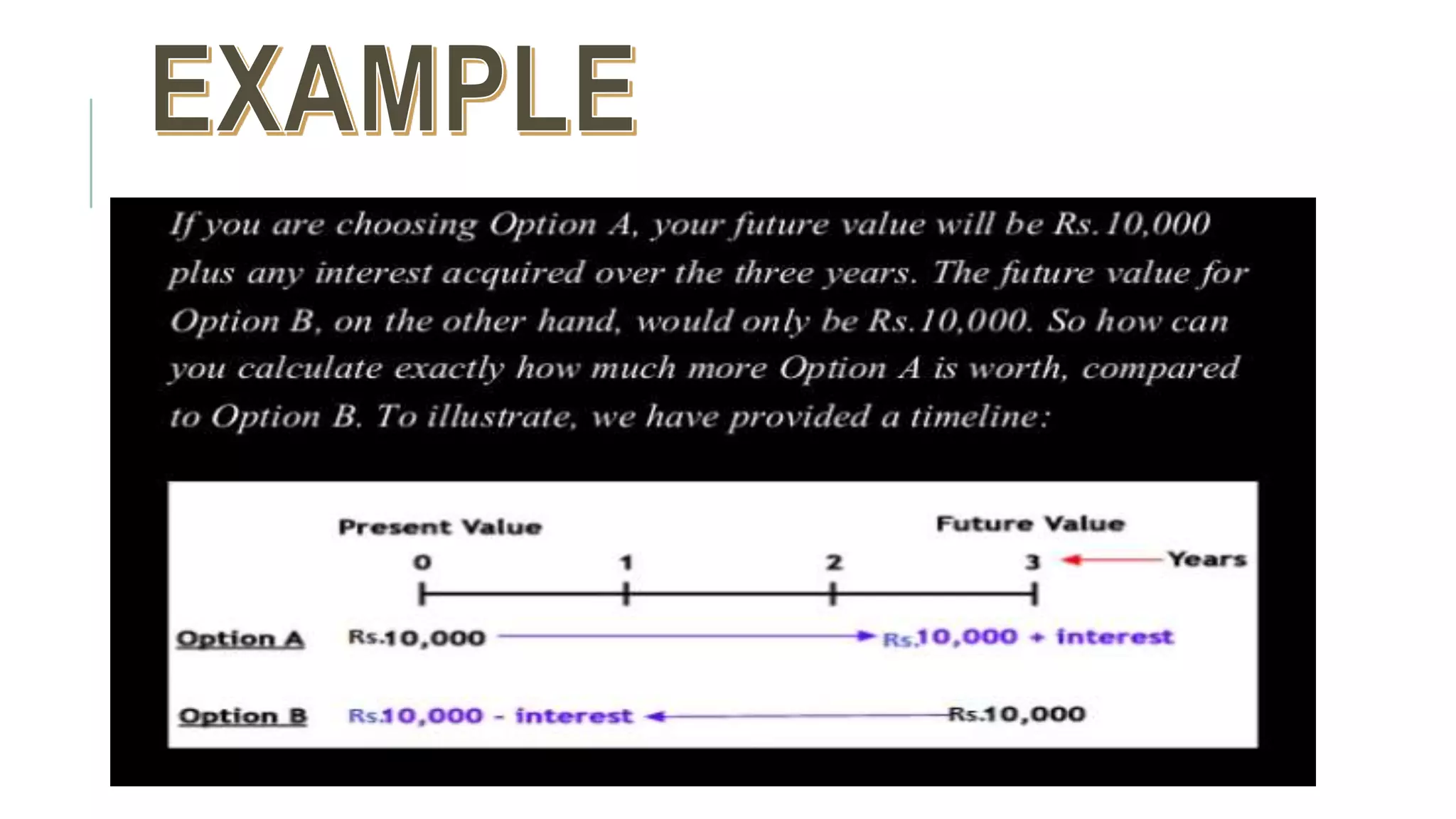 Time value of money | PPTX