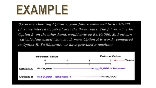 Time value of money | PPT