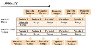 Time value of money | PPTX