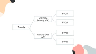 Time value of money | PPTX