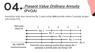 Time value of money | PPTX