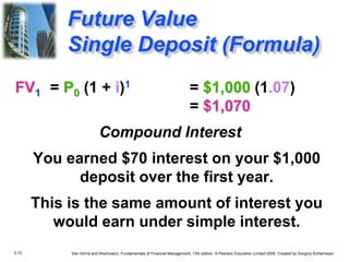 time value of money.ppt