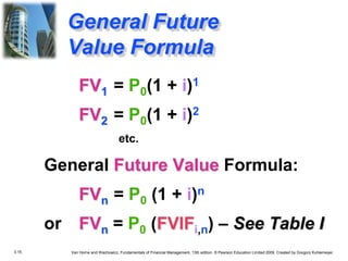 time value of money.ppt