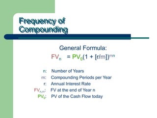 time_value_of_money.ppt