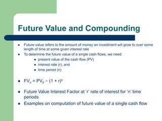 time_value_of_money.ppt