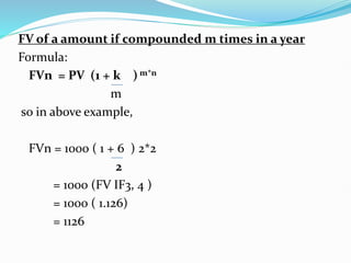 Time value of money.pptx