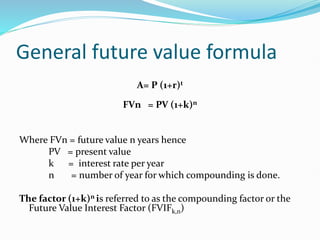 Time value of money.pptx