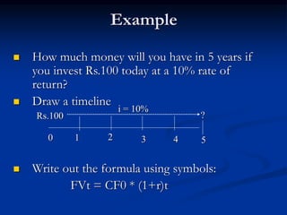 TIME VALUE OF MONEY IS VERY IMPORTANT.ppt