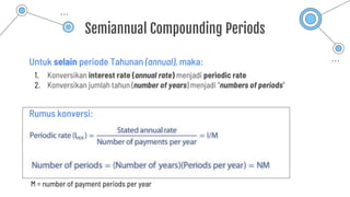 Time Value of Money Chapter 3 Magister Program.pptx